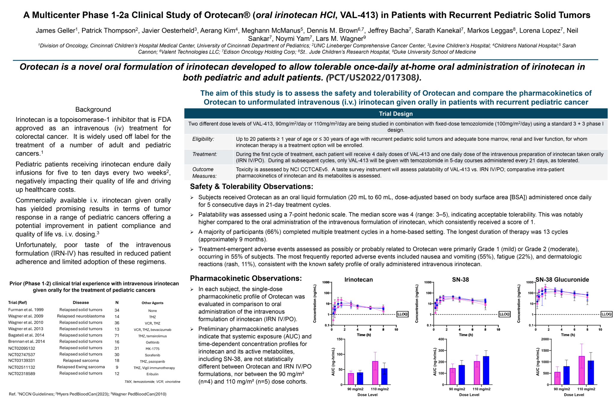 Presented at the 2025 ACCR Presentation: The Pulmonary Metastasis Assay ...